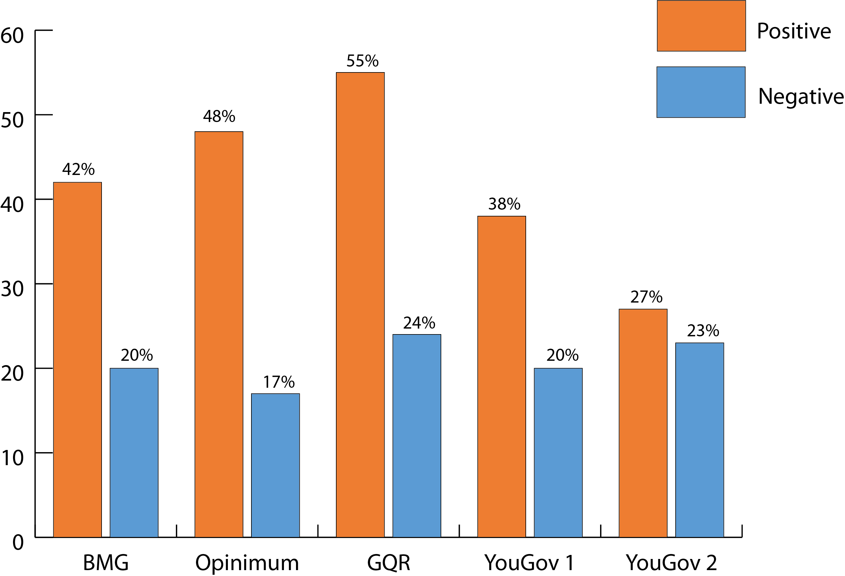 Bar Graph Indesign HamsLanesra